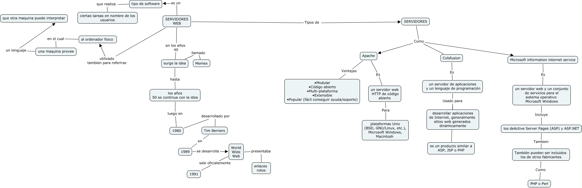 SALA_1_PC15_servidores web